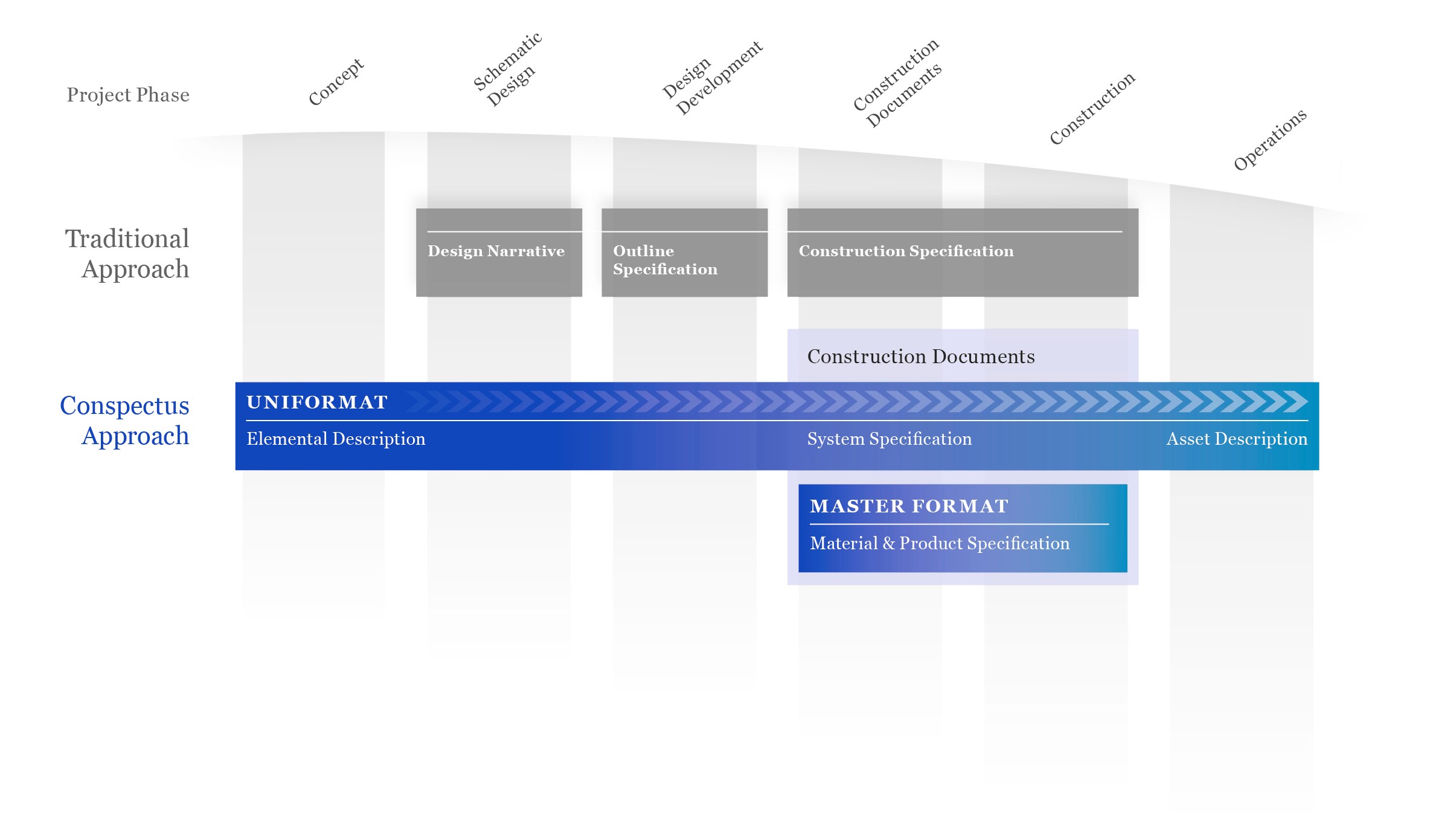 Architect Approach to Specifications | Conspectus Inc.